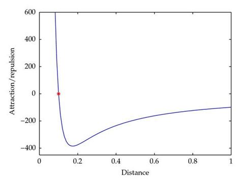 Image result for Column Repulsion