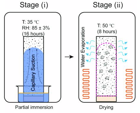 Image result for Salt Contamination Test