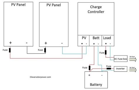 Image result for Conectar Panel Solar Rust