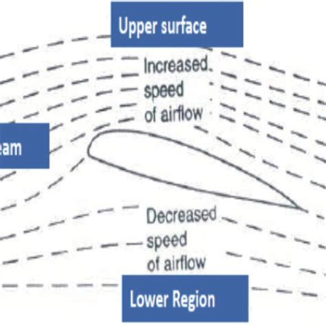 Image result for Subsonic Speed