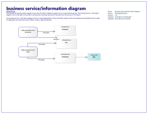 Image result for Business Scenario to Function Mapping Example TOGAF