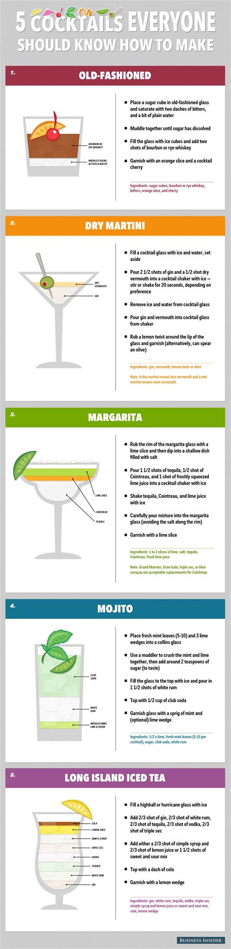 Image result for Cocktail Basics