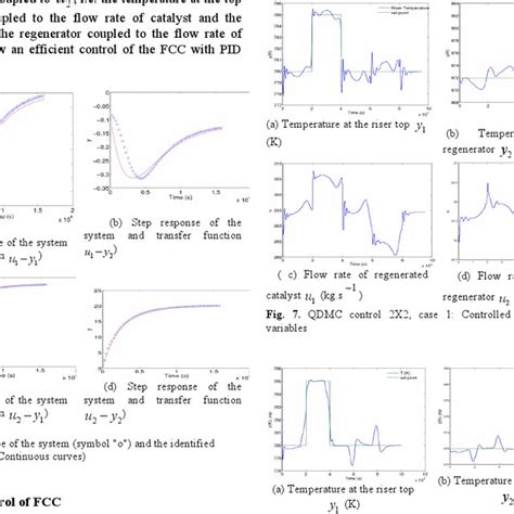 Image result for FCC Unit Maintenance