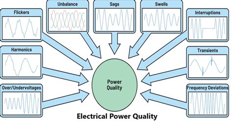 Image result for Null and Deflection Type Instruments