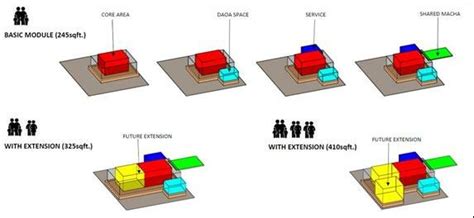 Image result for Cluster Development