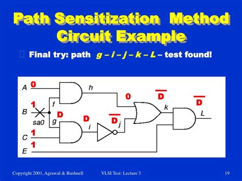Image result for At Speed Atpg Pattern
