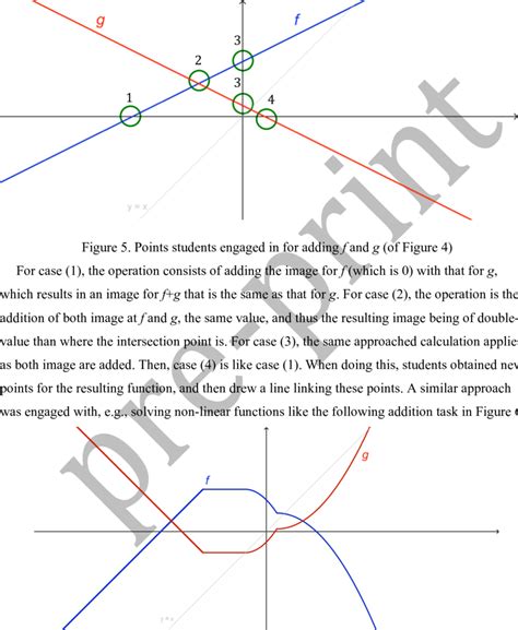 Image result for Addition Function