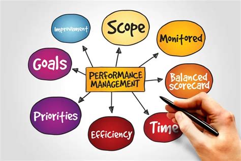 Image result for Performance Management Stock Images