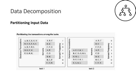 Image result for Parallel Algorithm Design
