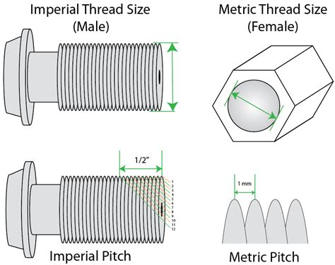 Image result for Muzzle Brake Thread Size Chart
