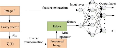 Image result for Digital Image Processing Algorithm