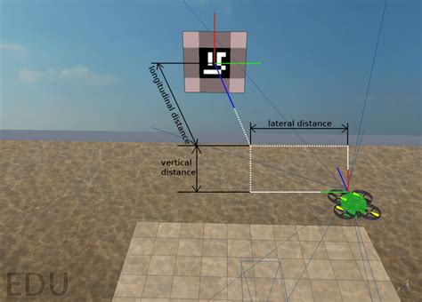 Image result for Image Processing Algorithm Statistics Example