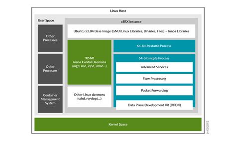 Image result for Csrx Waste Box