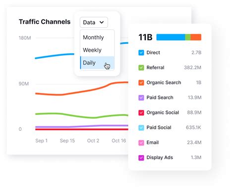 Image result for SEMrush Software