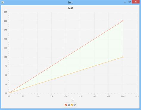 Image result for How to Fill Area in Java