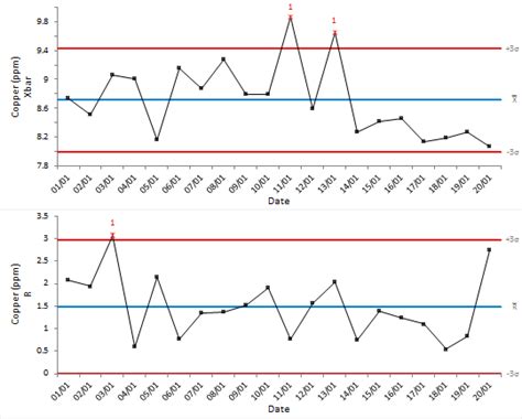 Image result for Control Chart MATLAB