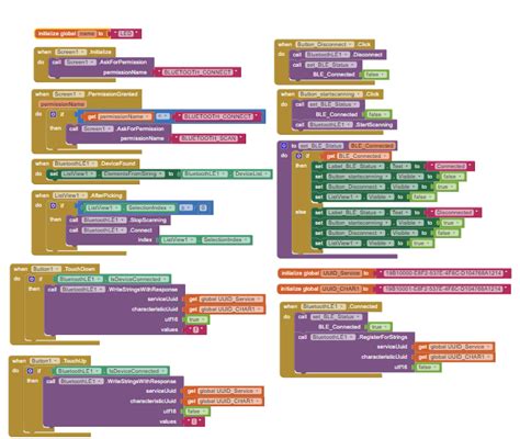 Image result for Arduino Uno App