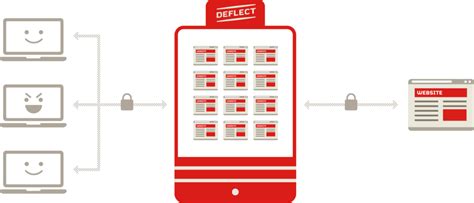 Image result for Deflect Pic