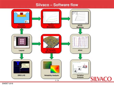Image result for Silvaco TCAD Modelling
