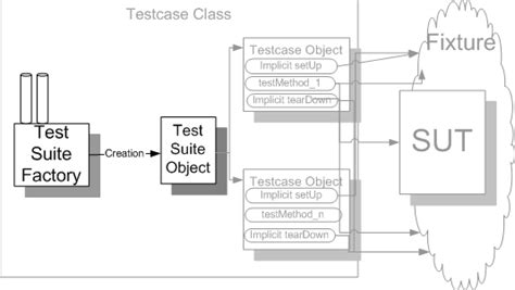 Image result for LLVM Test Suite