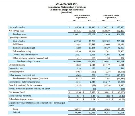 Image result for Financial Accounting Examples