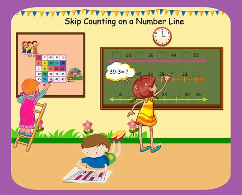 Image result for Skip Counting Number Line