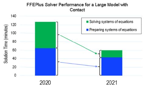 Image result for SolidWorks Simulation Assembly Force