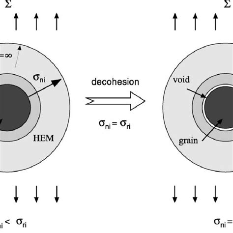 Image result for Graphite Refractory