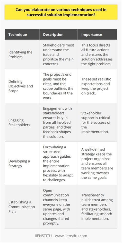 Image result for System Implementation Solution Model