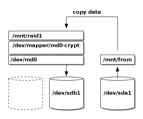 Image result for Raid Raspberry Pi Connection