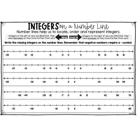 Image result for Integers Using a Number Line KS2