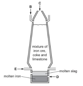 Image result for Extraction of Fe
