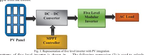 Image result for Modular Multi-Level Inverters