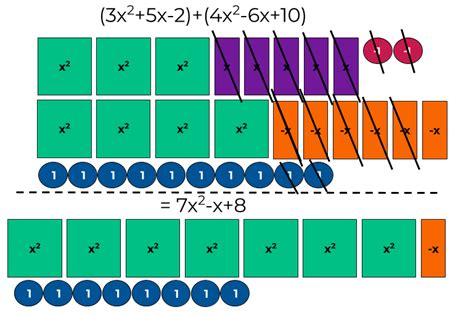 Image result for Polyomouls Math Adding