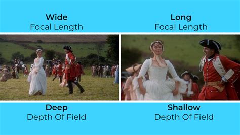 Image result for Sharp Depth of Field