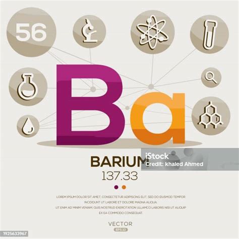 Image result for BA Periodic Table