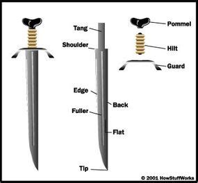 Image result for Sword Making