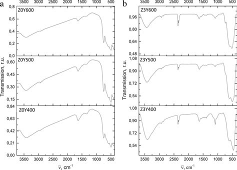 Image result for ZrO2 Ftur