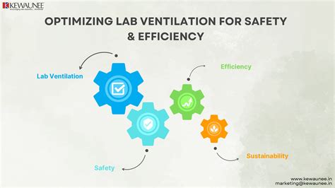 Image result for Engineering Lab Design