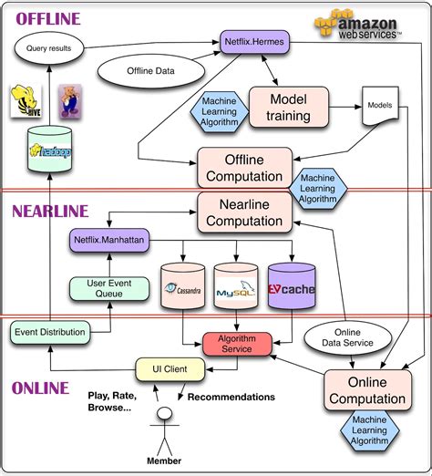 Image result for System Design Diagram