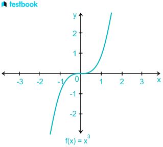 Image result for Cube Function