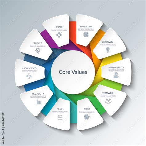 Image result for Core Values Chart List