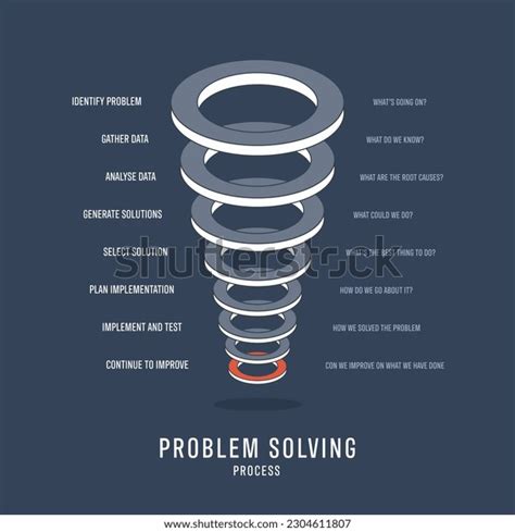 Image result for Developing Problem Solving