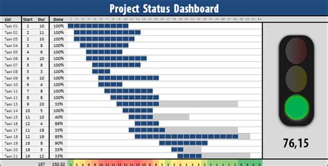 Image result for Tracking Project Progress Visual