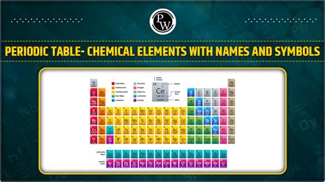 Image result for Elements. Examples
