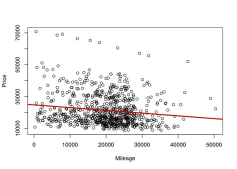 Image result for Multiple Regression Variance