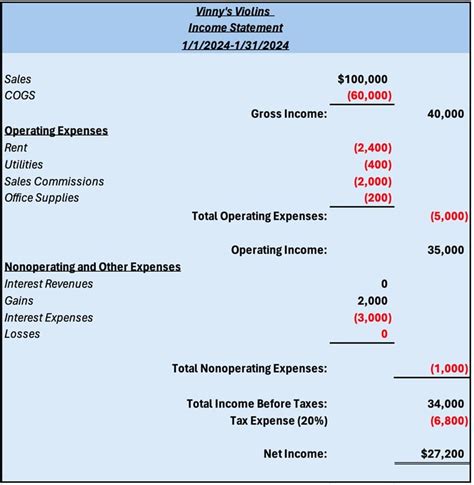 Image result for Gross Income Calculation