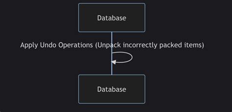 Image result for SqlTransaction Commit Roll Back Example