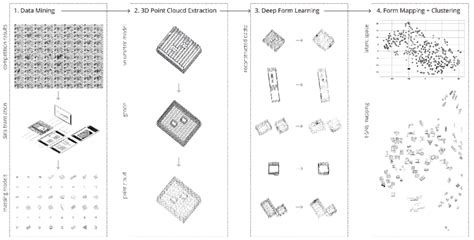 Image result for Tree Method in Daa Introduction
