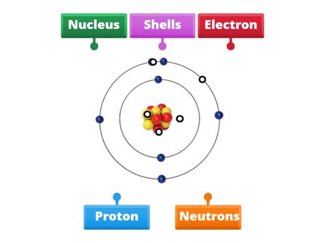 Image result for Subatomic Particles for Kids